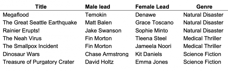 Thomas P Hopp | Thrillers, science fiction, & mysteries